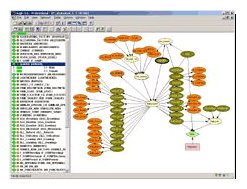Dynasty Triage Advisor Enables Medical DecisionSupport