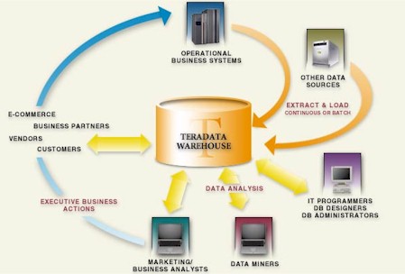 Understanding customers' preferences at Applebee's International