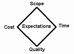 Your Mission, Should You Choose to Accept It: Project Management ...