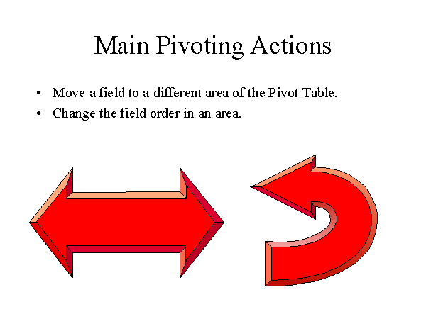 Main Pivoting Actions
